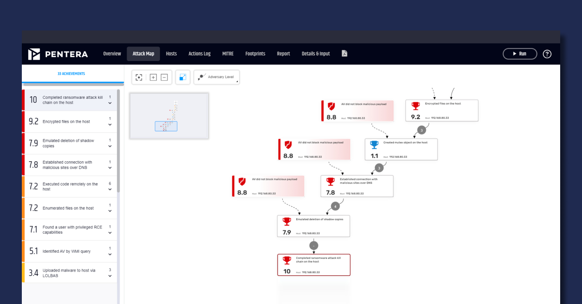 Defend Against Ransomware Attacks with Pentera