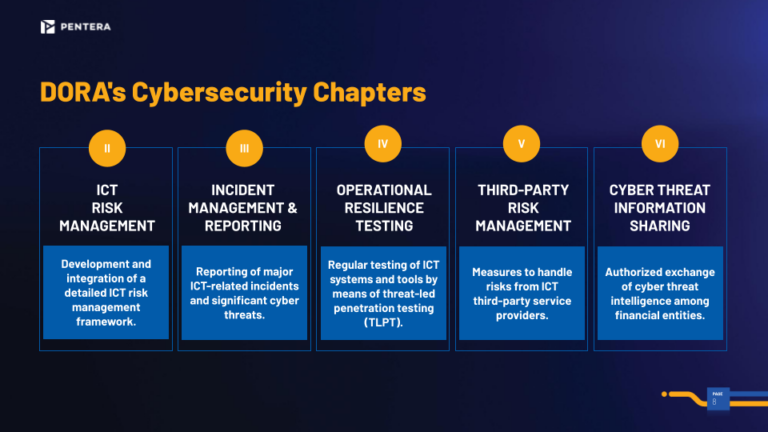 Achieve DORA Compliance and Strengthen ICT Risk Management