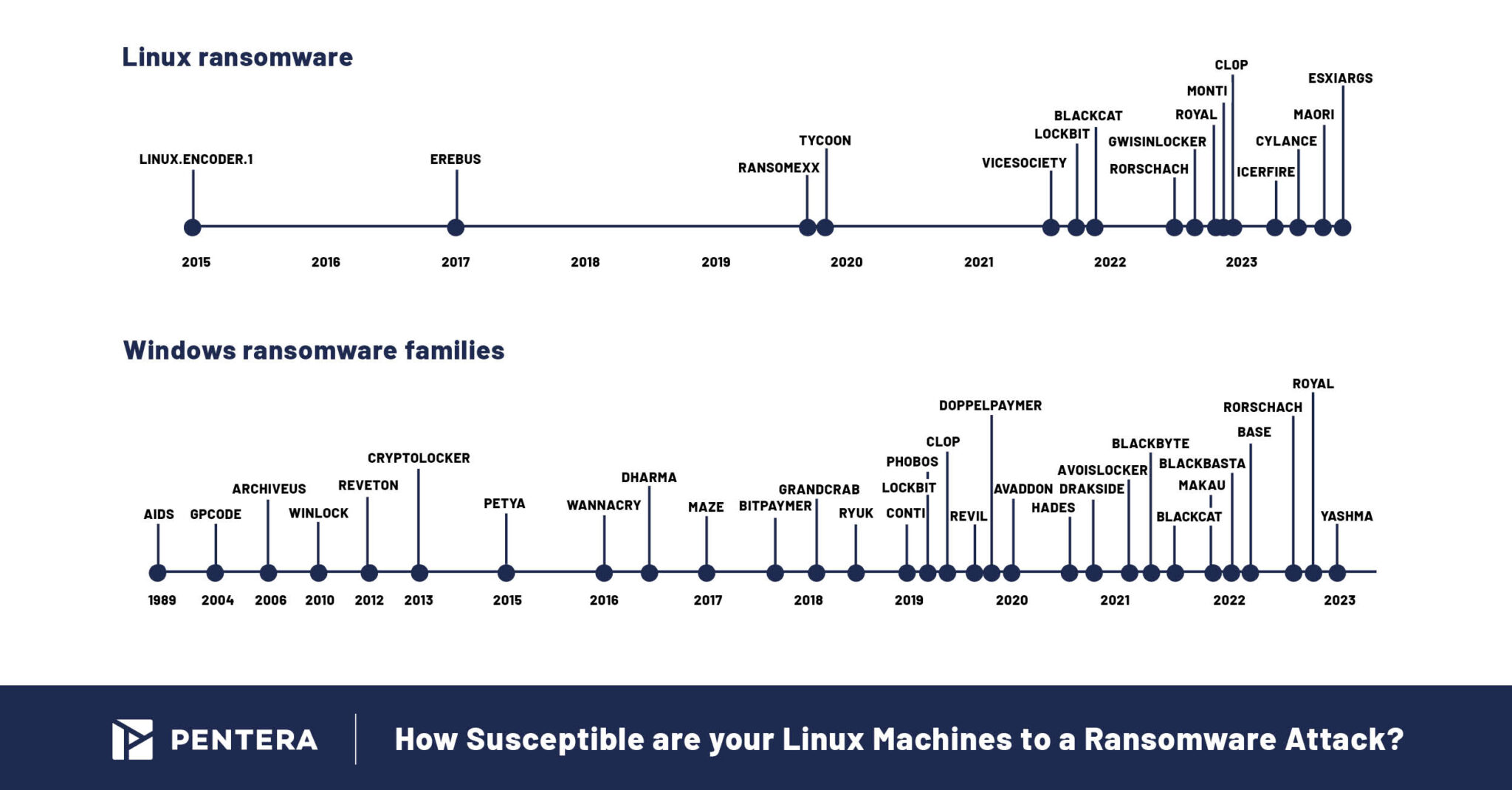 Linux Ransomware Readiness with Pentera
