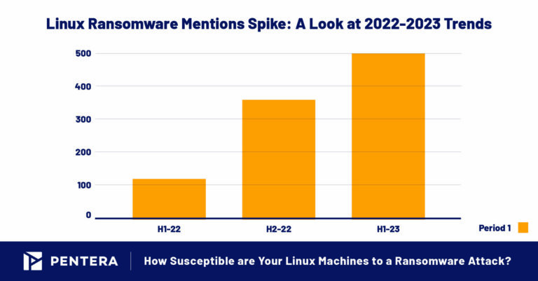 Linux Ransomware Readiness with Pentera