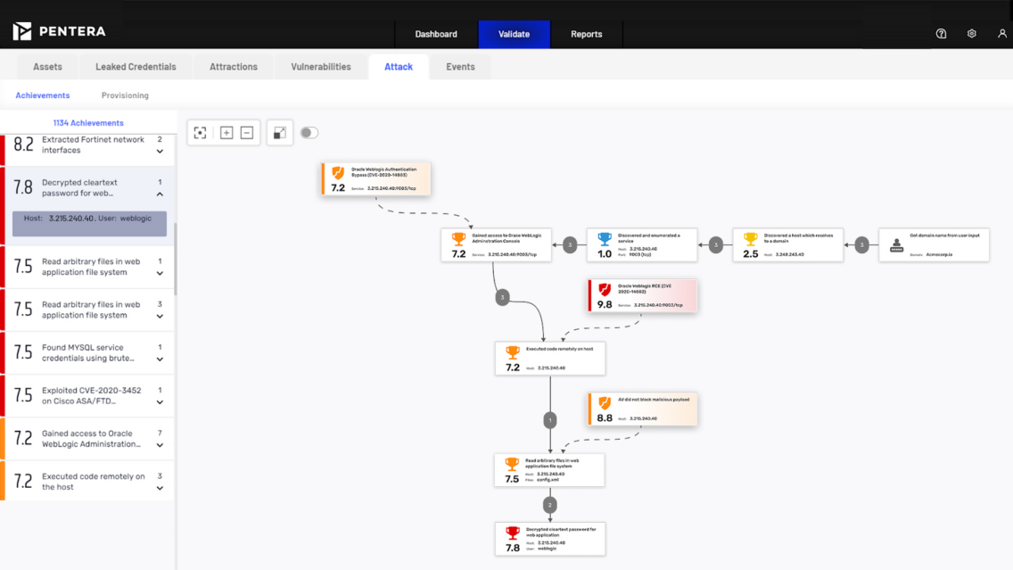 What Is Continuous Security Validation Prove Your Defenses Work