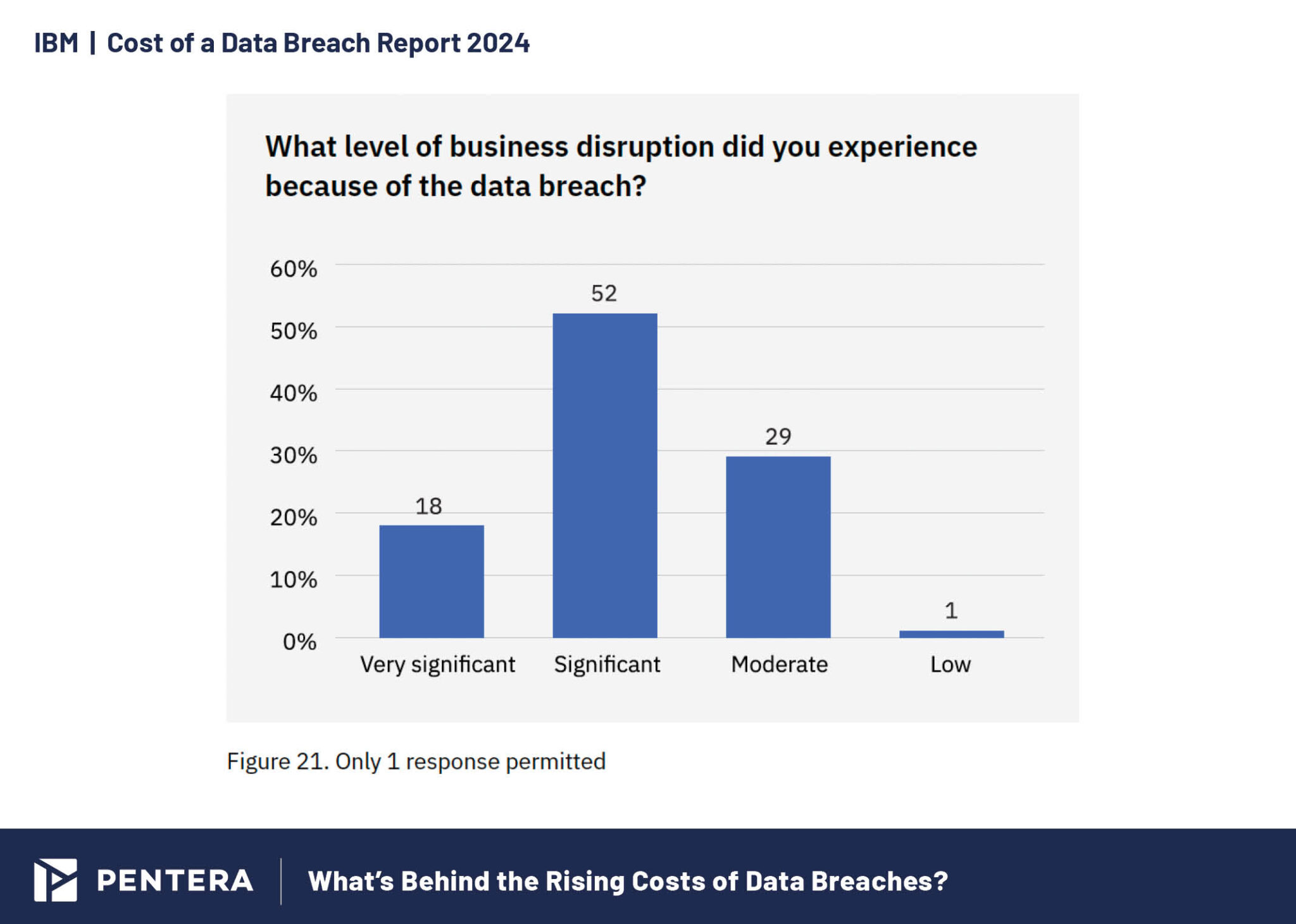 Data Breach Costs Key Drivers and Trends