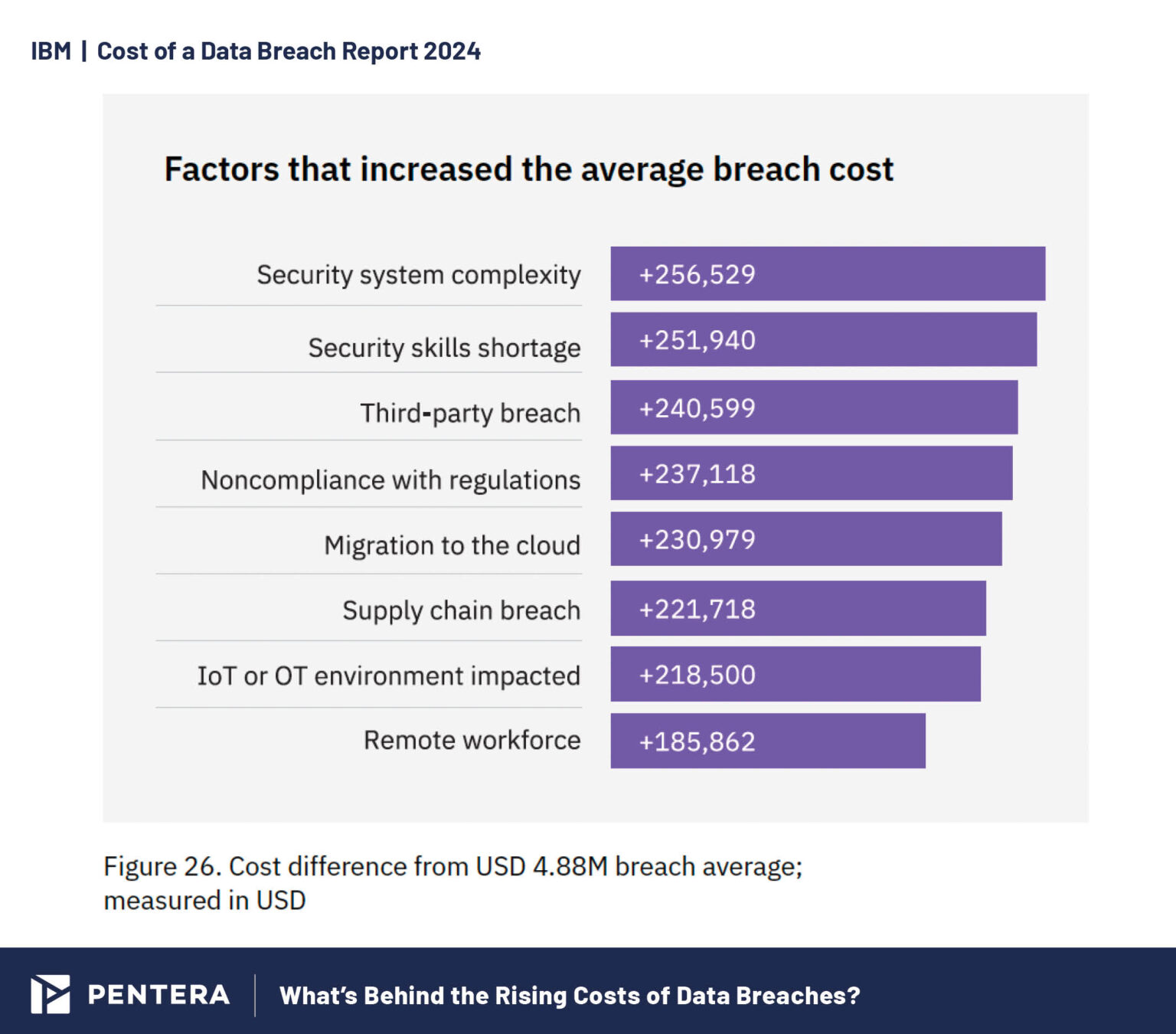 Data Breach Costs Key Drivers and Trends