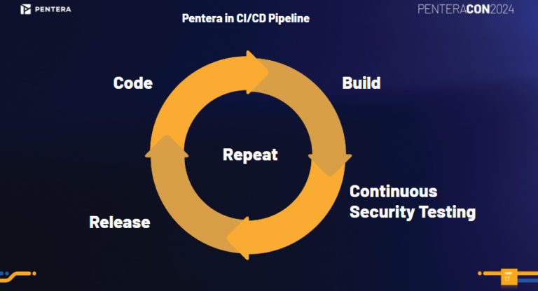 Pentera API Security Automation: Cybersecurity Use Cases